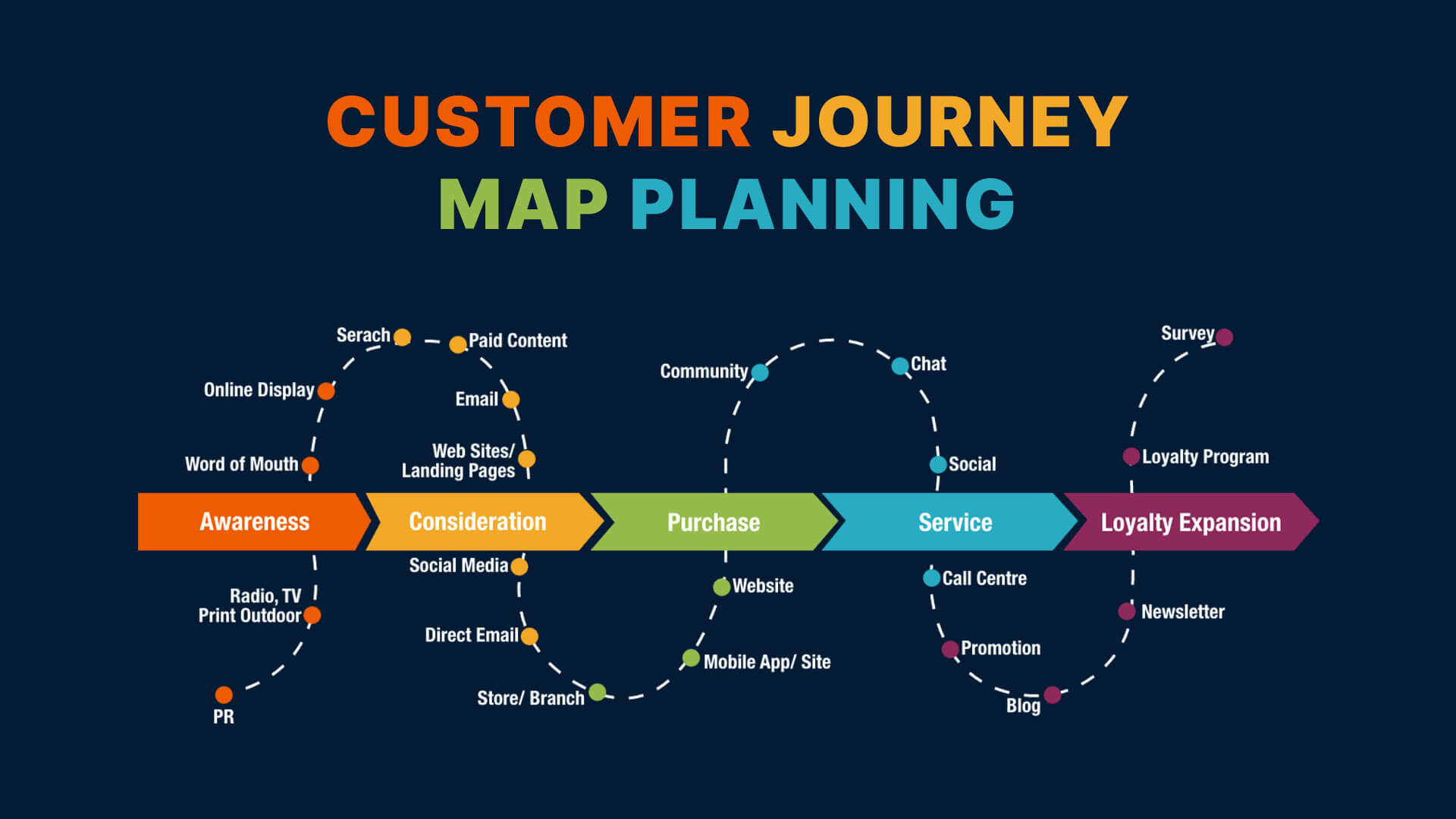 Customer Journey Map Customer Journey Map